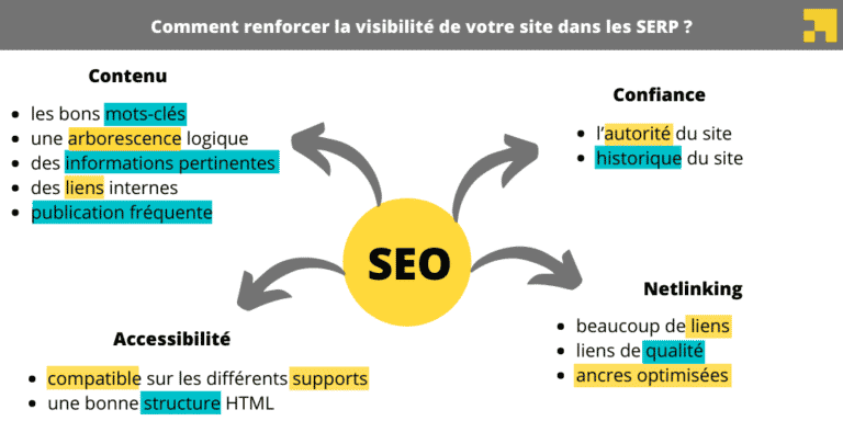SEO : DEFINITION ET FONCTIONNEMENT- Just Search SEO : DEFINITION ET FONCTIONNEMENT- Just Search